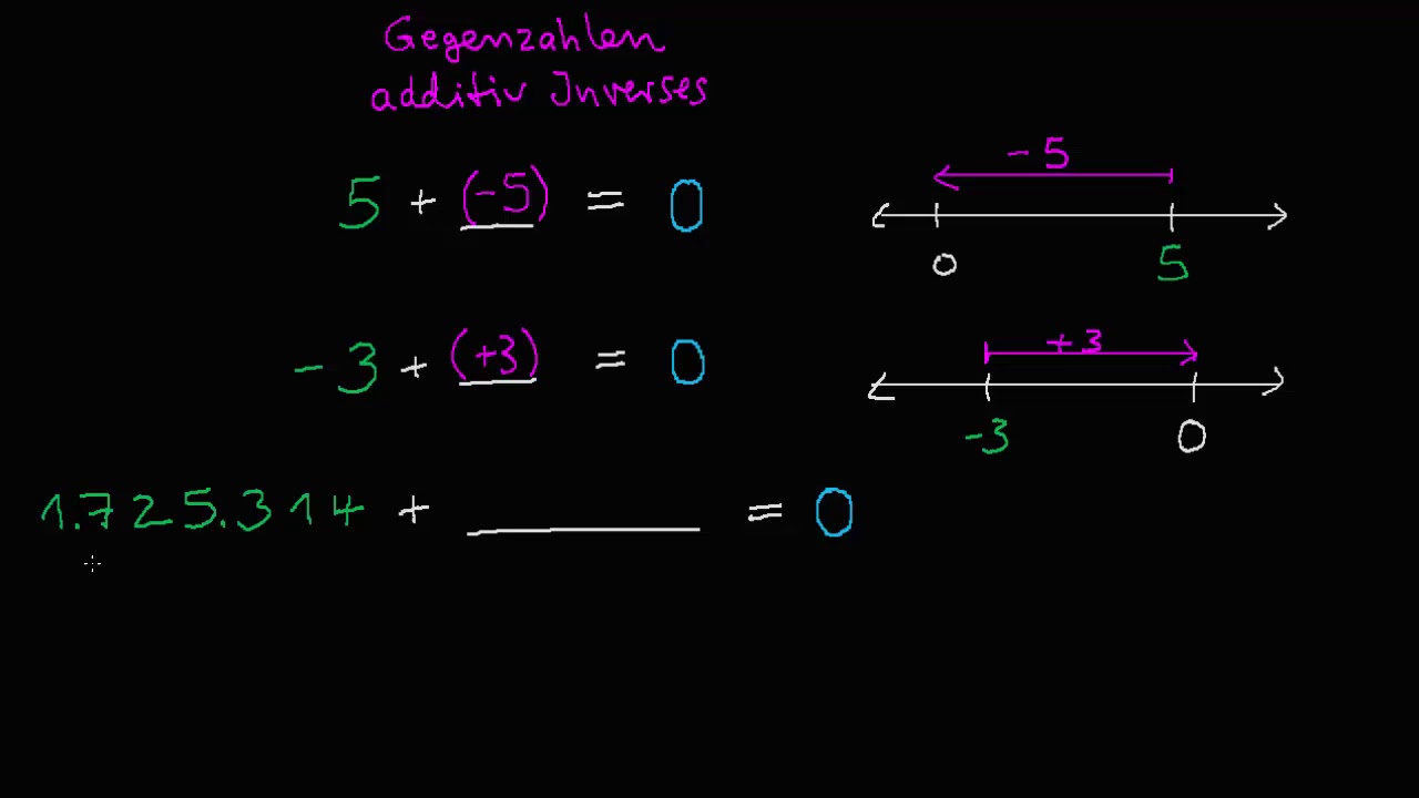 Additives, inverses Element - YouTube