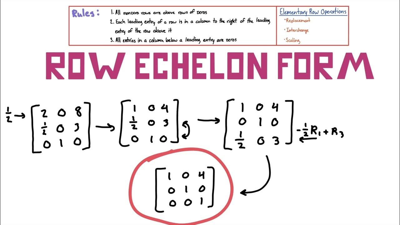 Learn Row Echelon Form in Under 60 Seconds! - YouTube