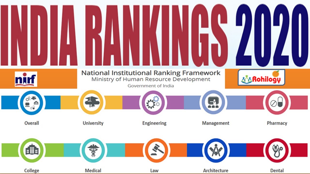 INDIA RANKING 2020|NIRF RANKING|TOP INSTITUTE OF INDIA|TOP IIT |TOP ...