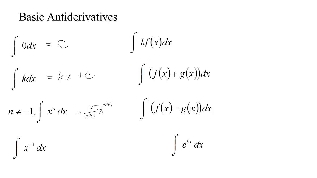 4 8 1 Notation For Antiderivatives And Some Basic Antiderivatives YouTube