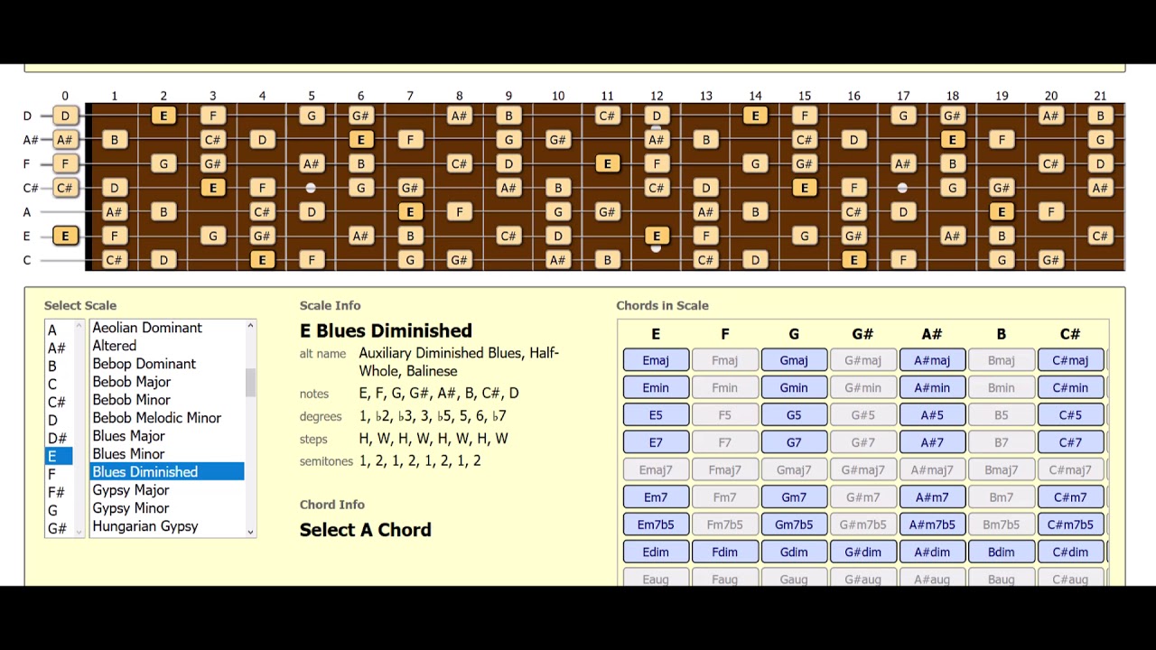 7 String Scales - YouTube