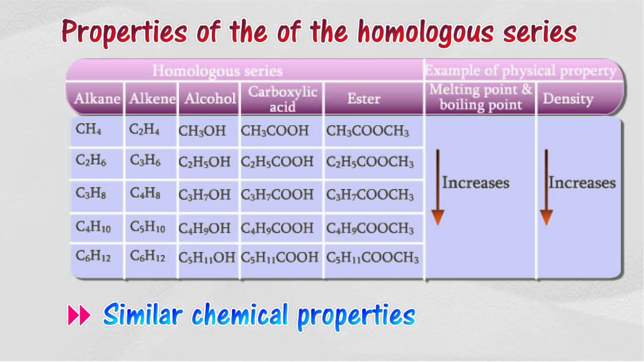 Homologous series - YouTube