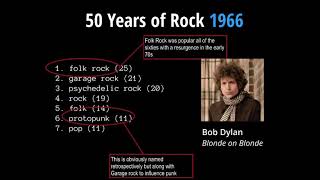 Rock Music Genres List | Popnable