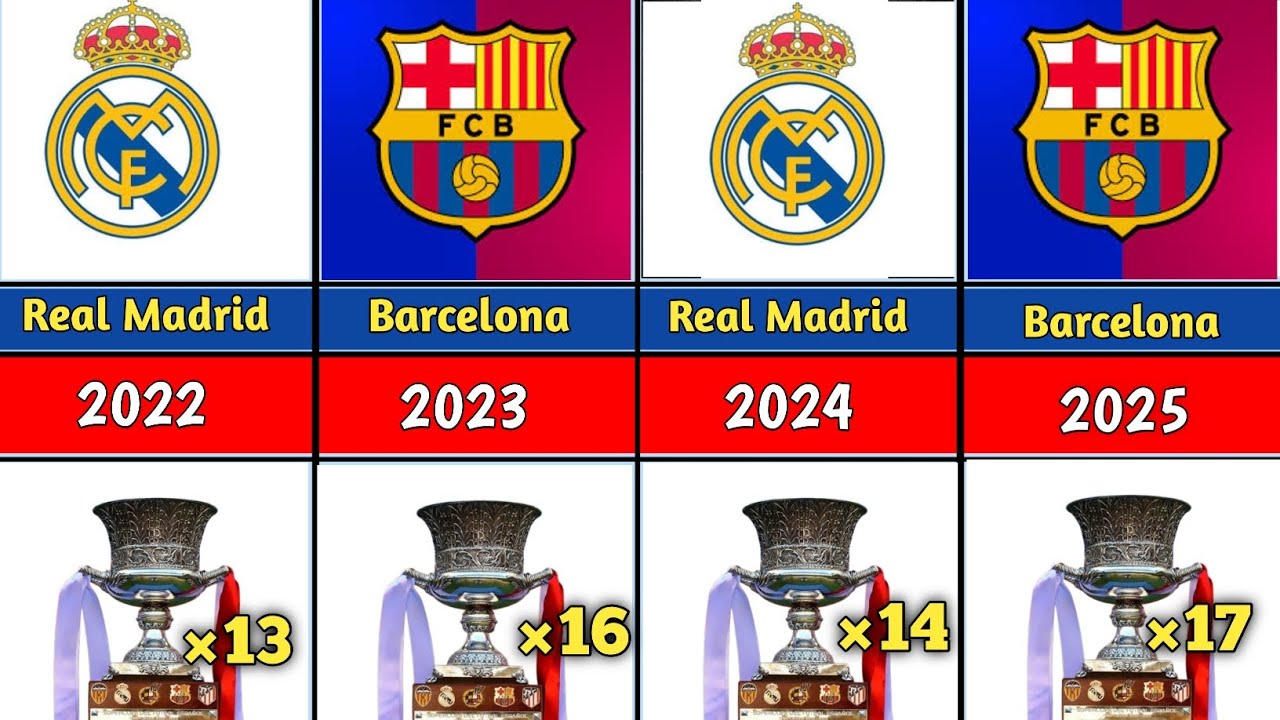 1982-2025 All Spanish Super Cup winner club - YouTube