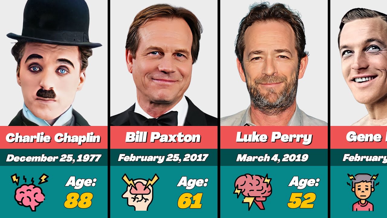 🧠 59 Actors Who Tragically Died From A Stroke - YouTube