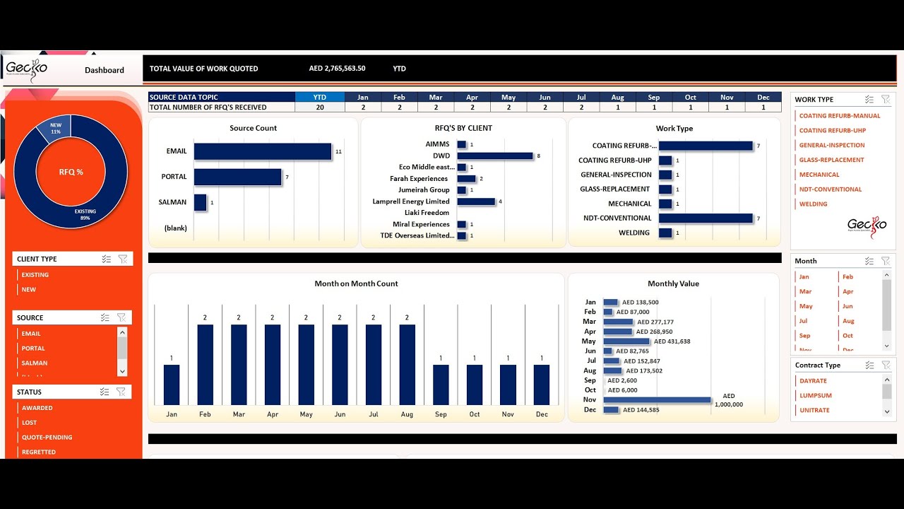 Contract Dashboard in Excel - Buy from https://premiumexcel.etsy.com - YouTube