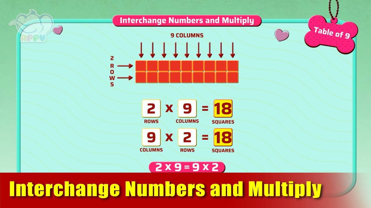 G3 - Module 10 - Exercise 4 - Interchange Numbers and Multiply | Appu ...