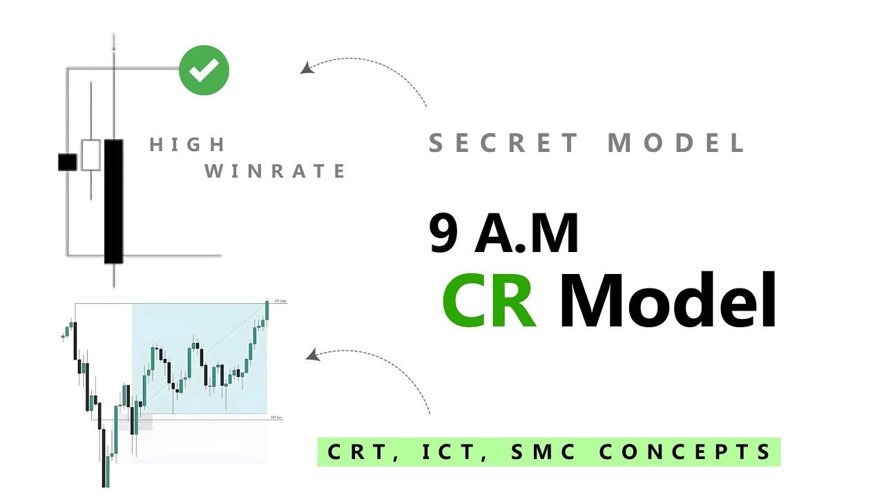 9 AM Candle Range Model (ICT SMC Secrets) - YouTube