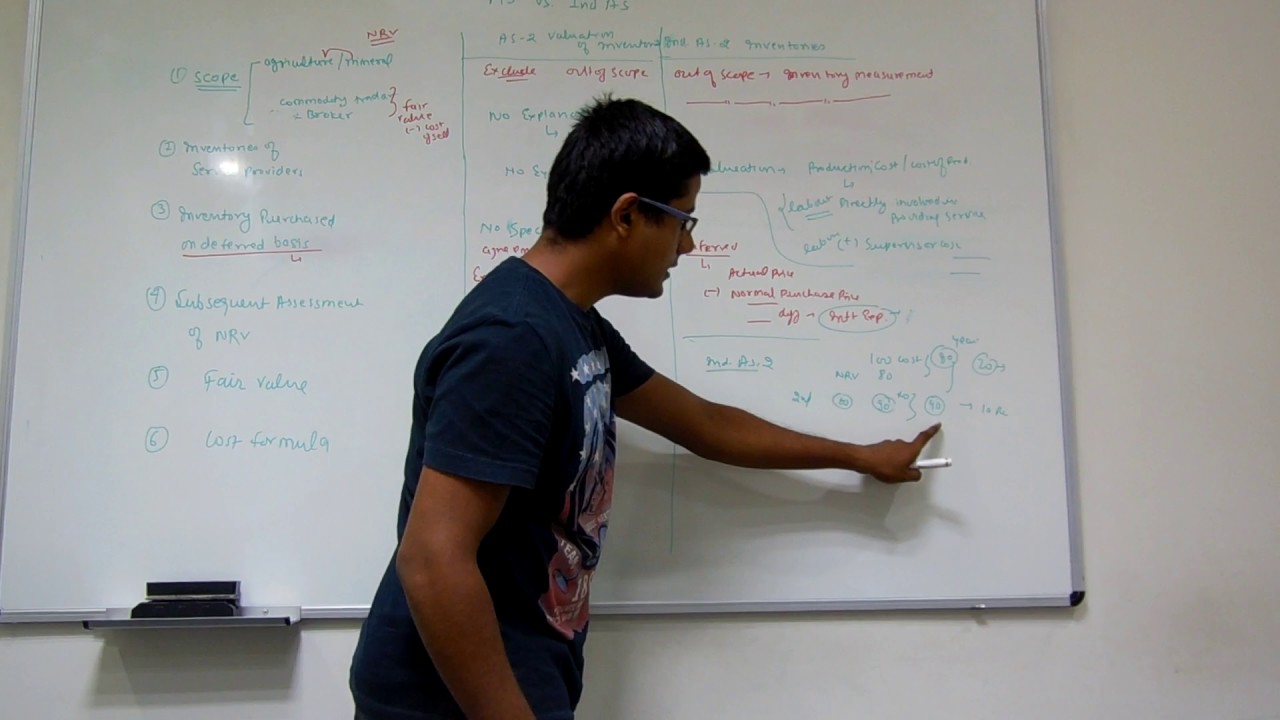 Difference in AS and Ind AS - AS 2 vs Ind AS 2 - By CA Gopal Somani ...