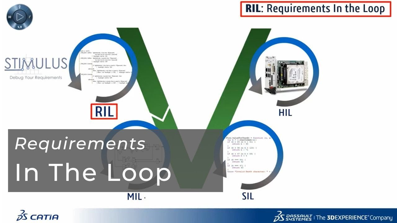 STIMULUS | An end to end requirement based development and validation ...