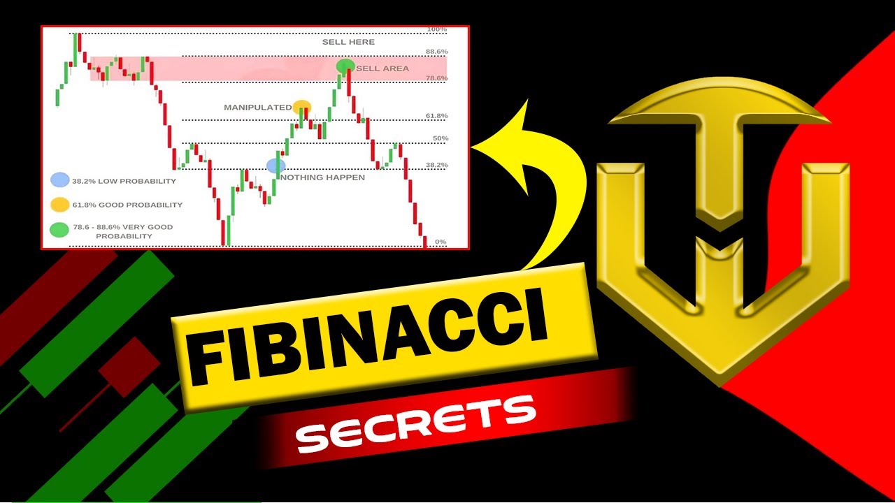 The shocking secrets behind the ( FIBONACCI TOOL) Revealed🥺🤫 - YouTube