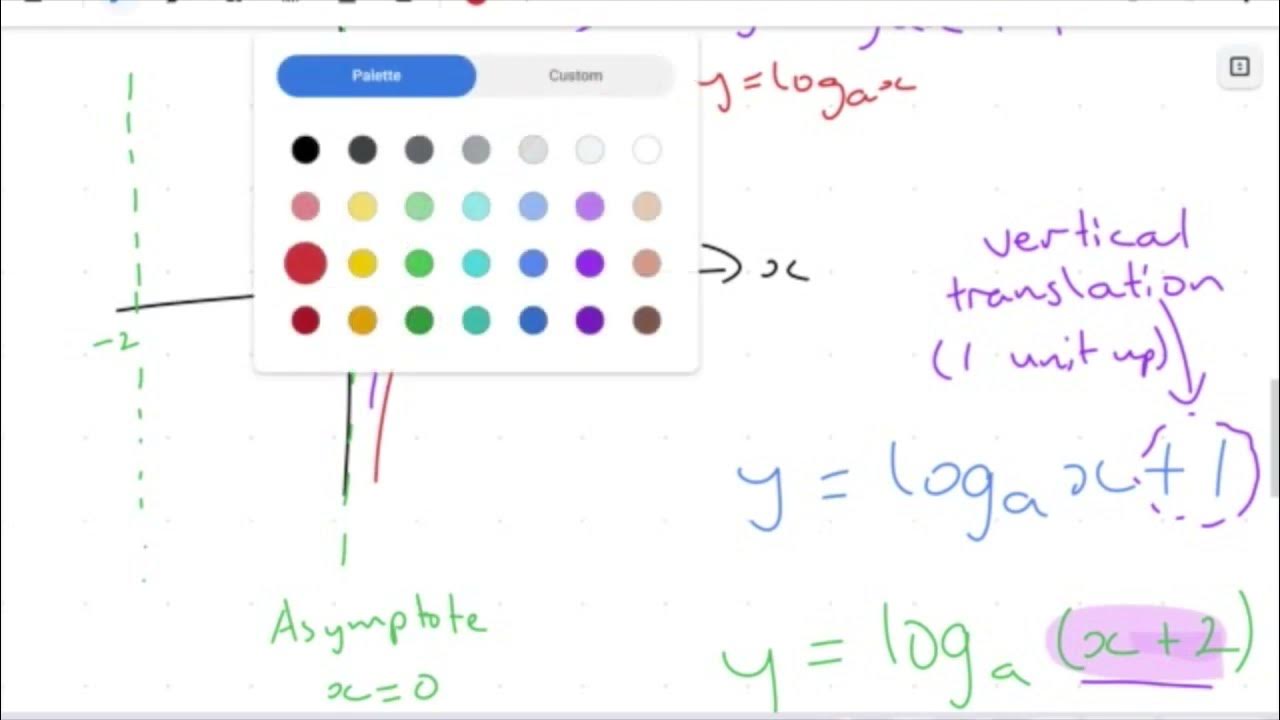 Logarithmic Graphs: Introducing the Transformations - YouTube