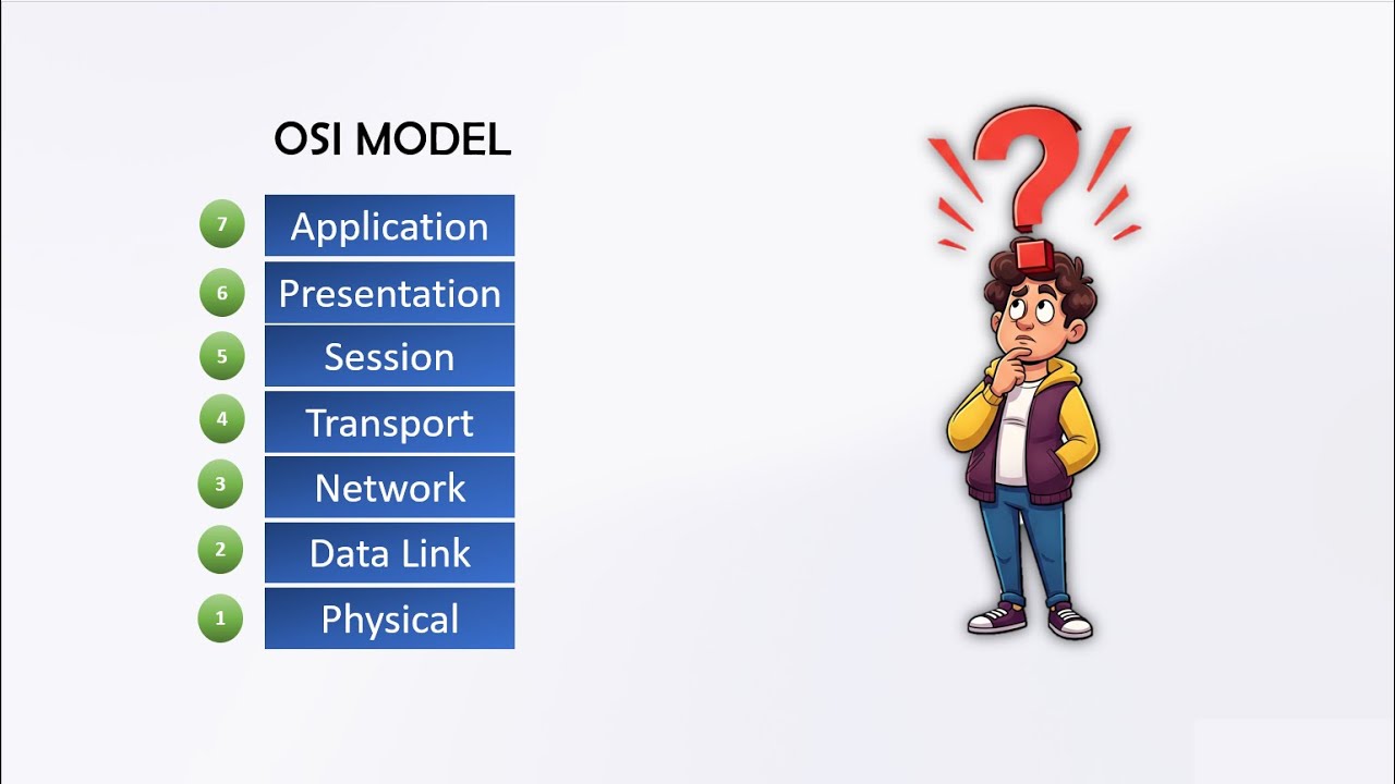 OSI Model full explaination with animation [Bangla] - YouTube