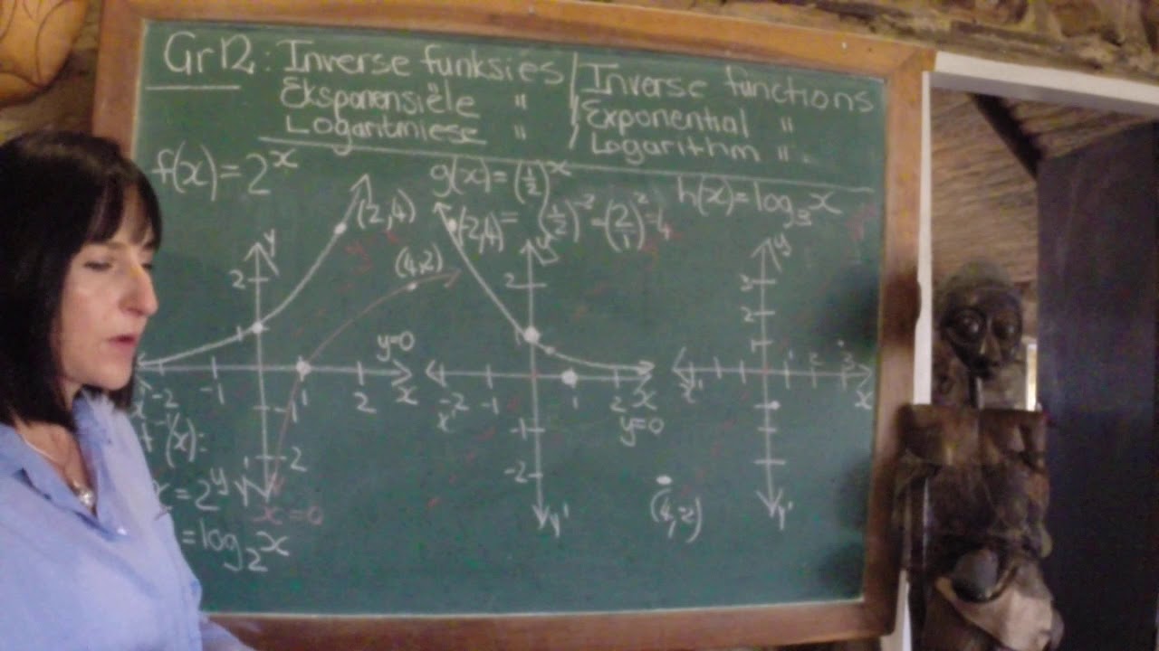 Gr12 Inverse funksies Eksponensieel / Inverse function Exponential ...