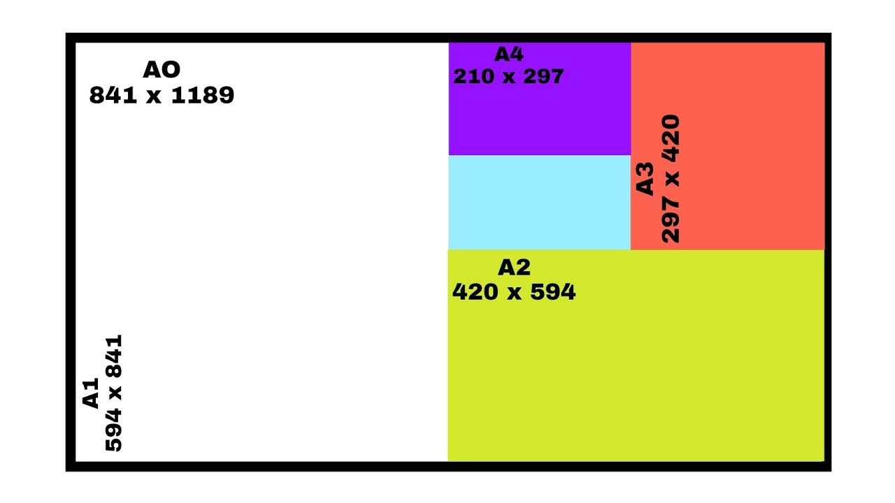 International paper sizes A0, A1, A2, A3, A4 - YouTube