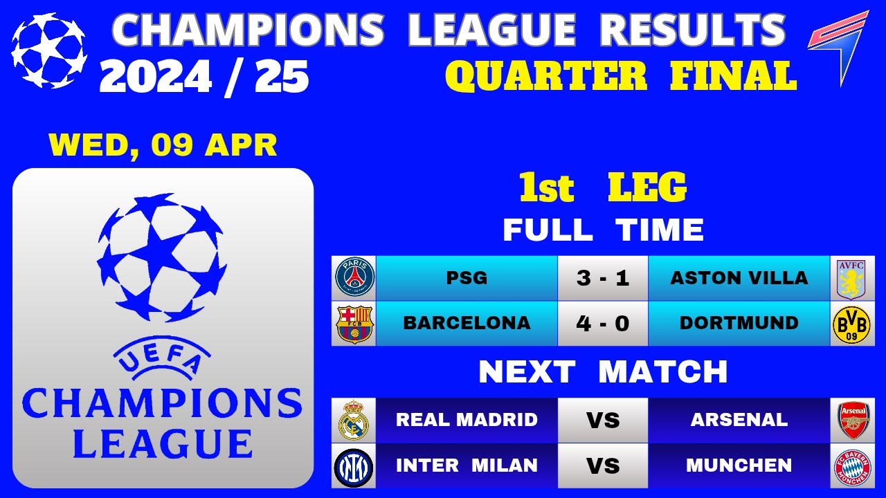 UCL RESULTS TODAY - QUARTER FINAL • 1st LEG • CHAMPIONS LEAGUE FIXTURES ...