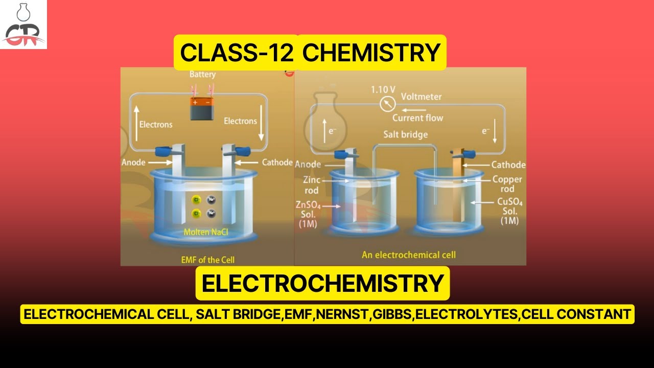 Electrochemistry Class 12 Chemistry, Electrochemical Cell,Salt Bridge ...