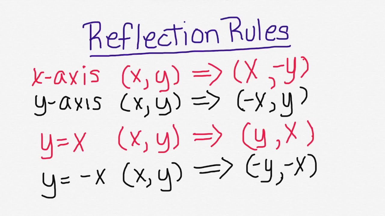 Reflection Rules x axis Y axis Y x Y x YouTube