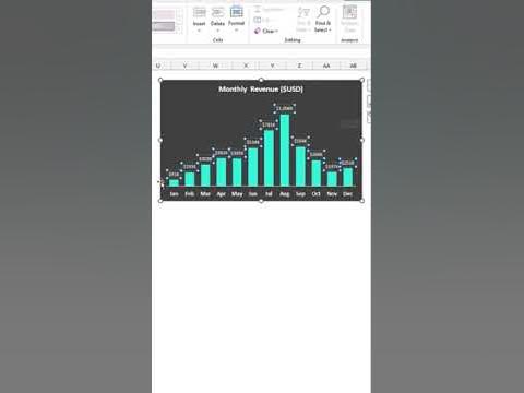 Conditional Number Format in Excel! #shorts - YouTube
