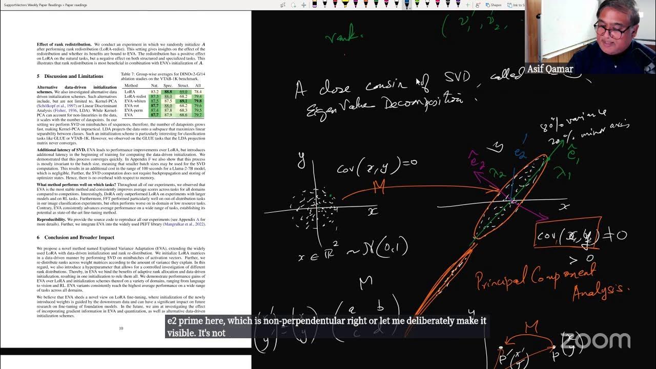 [Paper Reading] One Initialization to Rule them All: Fine-tuning via Explained Variance ...