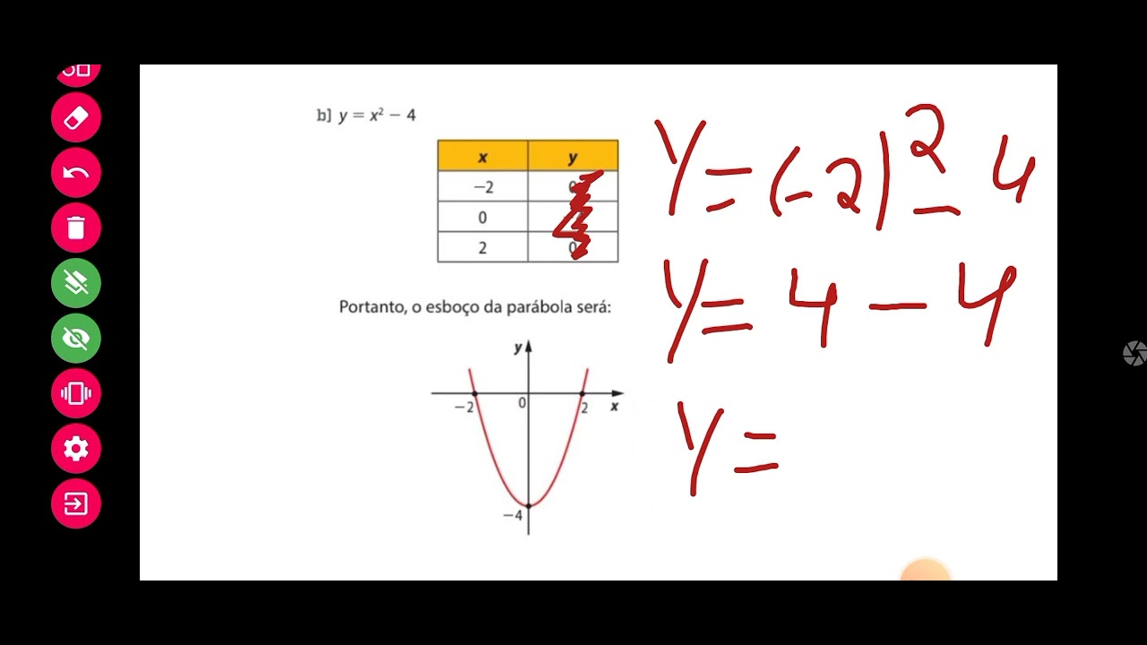 Represente No Sistema Cartesiano O Gráfico De Cada Função Quadrática