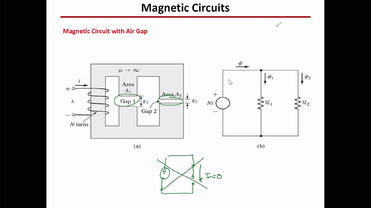 magnetic circuit 2 - YouTube