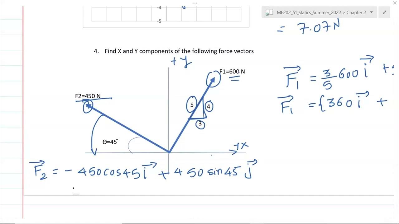 #4 Topics 2.1 to 2.4: Vectors, 2D Coplanar Forces, Problem Solving - YouTube