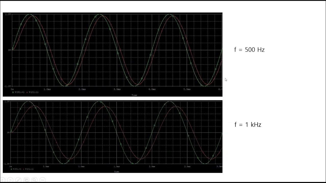 회로이론 : RC Low Pass Filter (Passive Type) 동작 해석 - YouTube