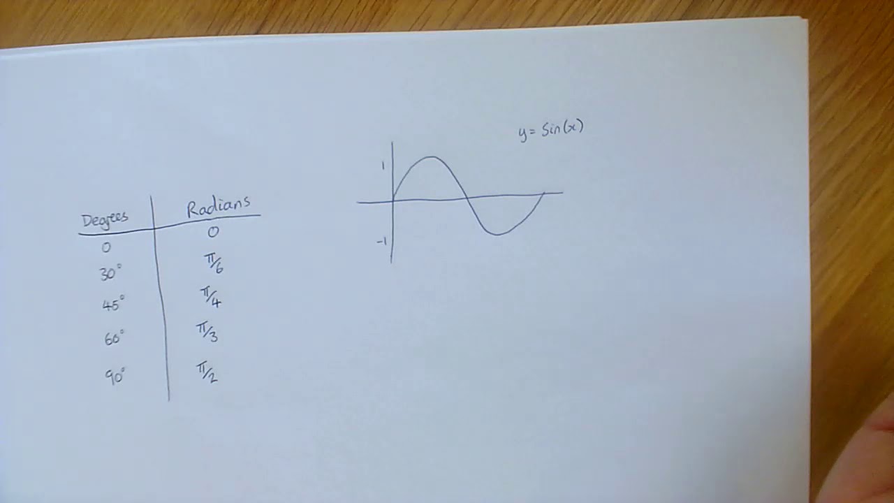 Key values and trig graphs in radians - YouTube
