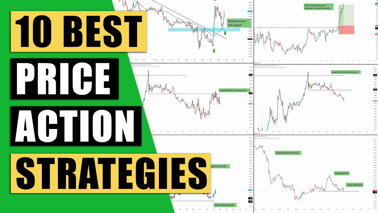 Favorite Price Action Strategies after trading for 15 years - YouTube