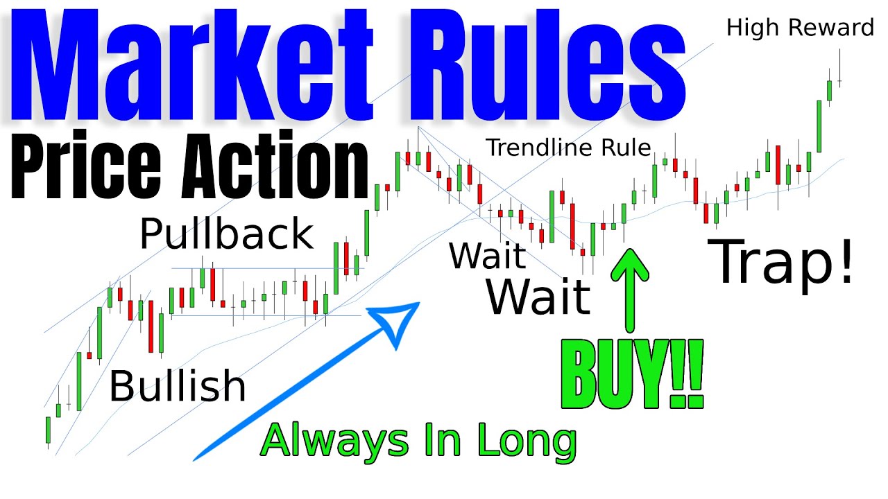 Understand The RULES Of Markets - Price Action Edition - YouTube