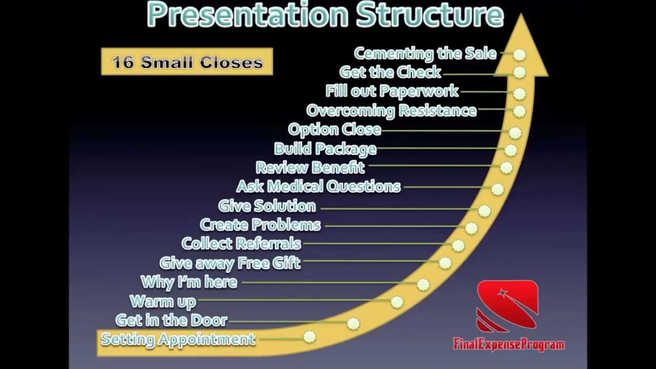 Final Expense Sales Presentation - YouTube