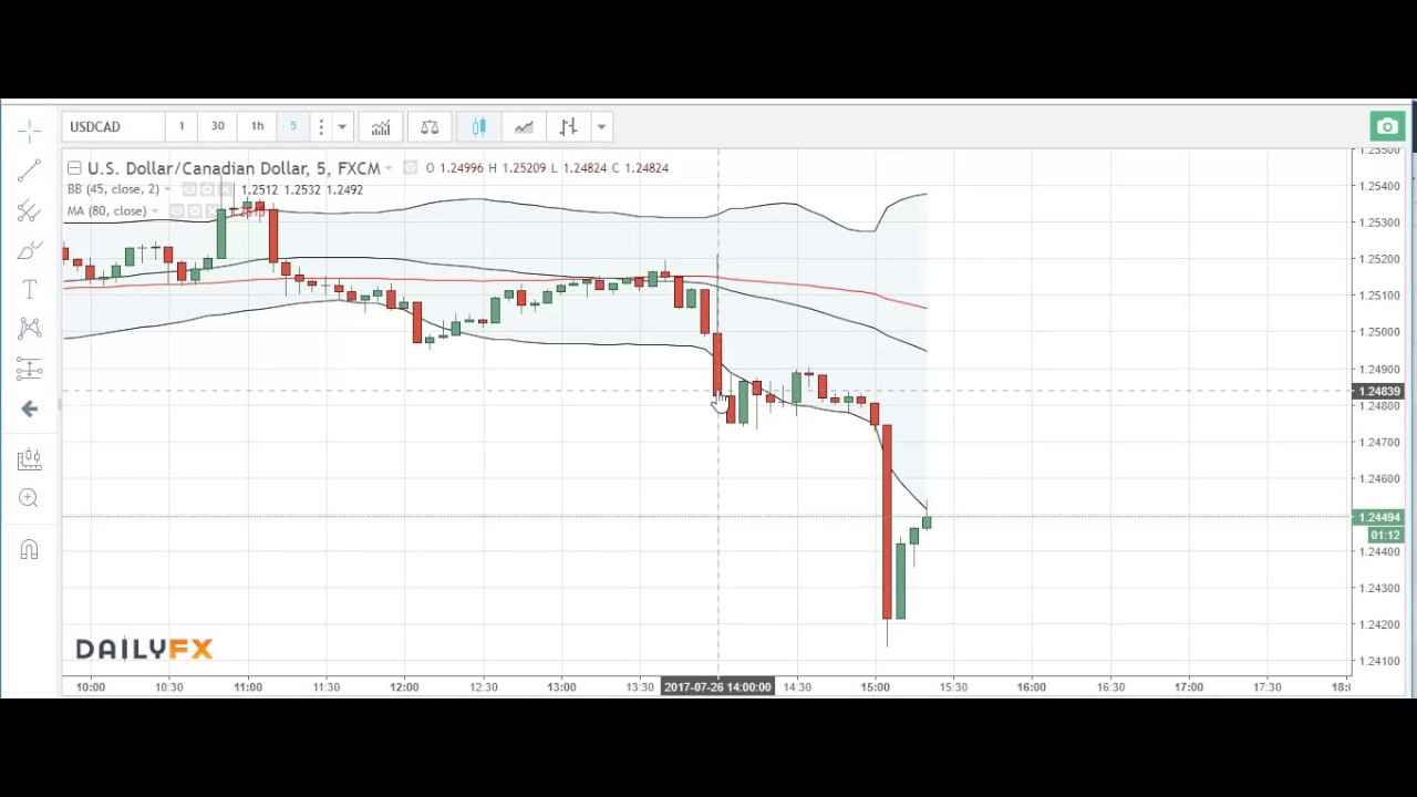 USD goes crazy! Account up $800 in 1 hour! - YouTube