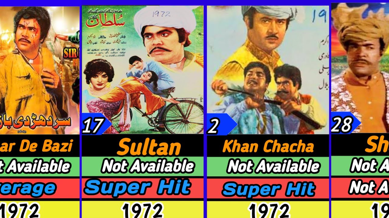 Sultan Rahi All Movies list / sultan rahi hits and flop movies list ...