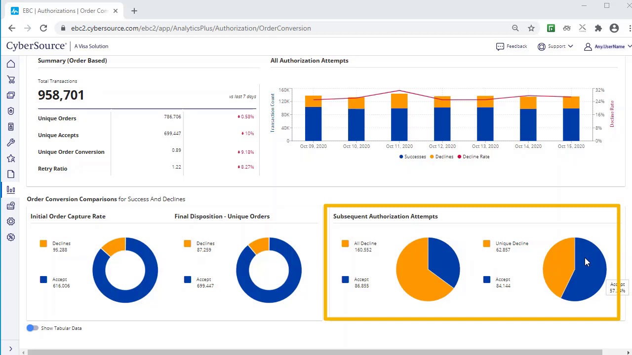 Cybersource Analytics Order Conversion Dashboard - YouTube