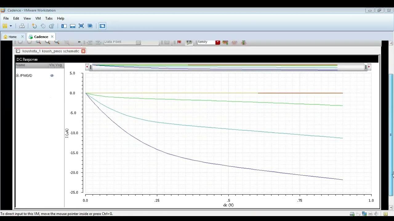 PMOS Characteristics using Cadence Virtuoso #VLSI_Design - YouTube