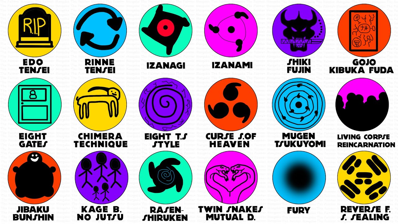 Every Naruto Forbidden Jutsu Explained in 3 Minutes - YouTube