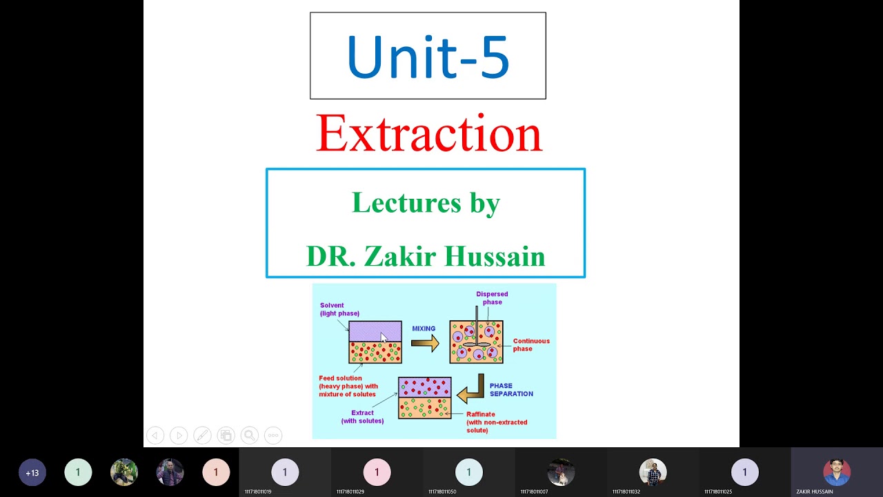 5) Unit 5 (Extraction) Mass Transfer Operations-I: Extraction, Major ...