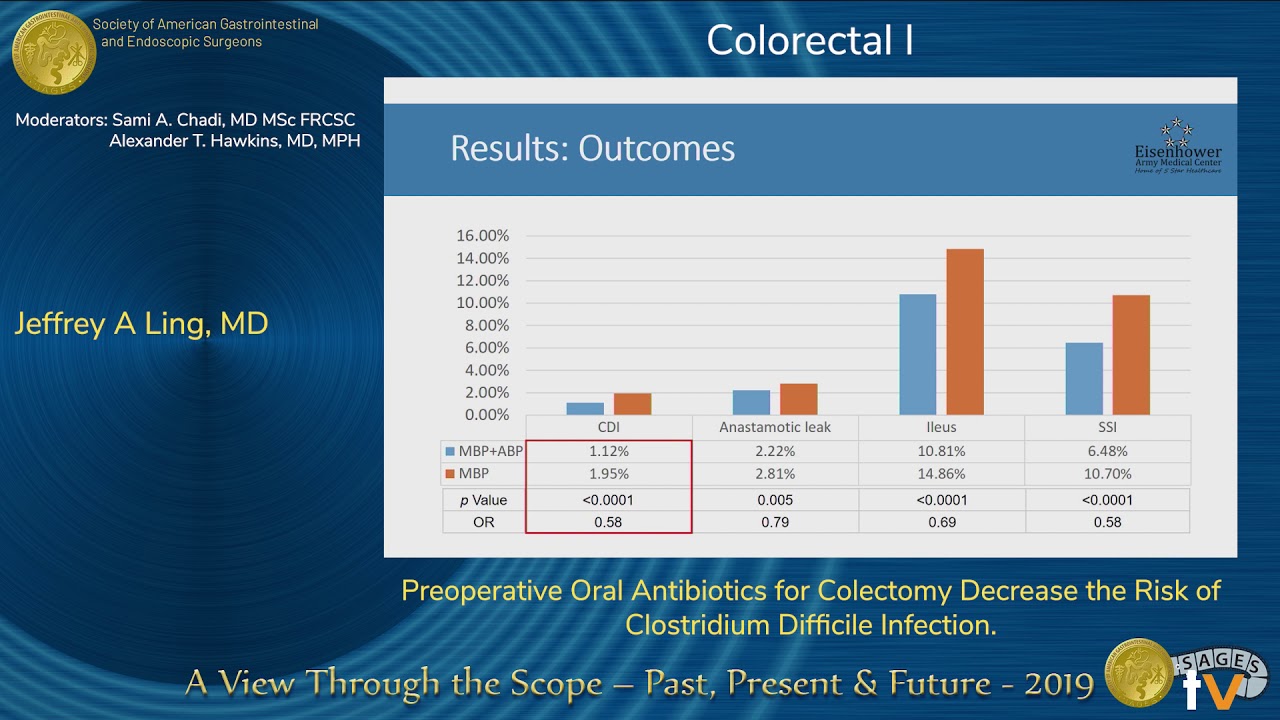 Preoperative Oral Antibiotics for Colectomy Decrease the Risk of ...