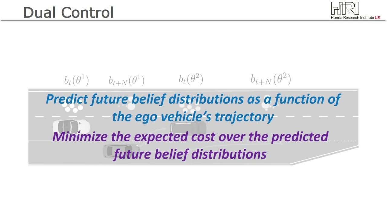Active Learning with Dual Model Predictive Path-Integral Control for Interaction-Aware Merging ...