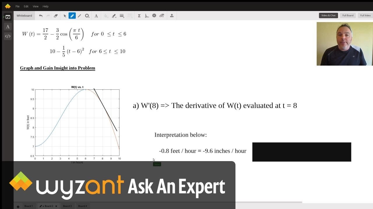 Derivative and tangent line using graphical interpretation - YouTube