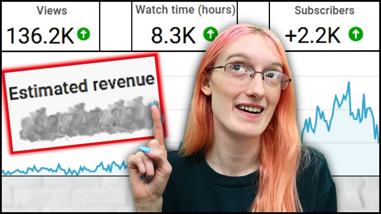2024 Recap- How Much YouTube Paid me as a Small Creator Under 10k - YouTube