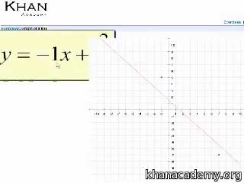 Álgebra: noção de declive e ordenada na origem - Khan Academy em ...