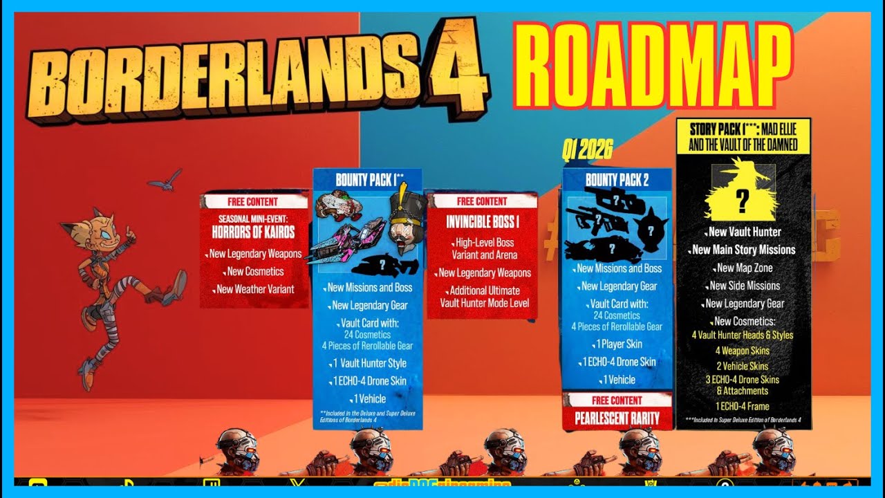 Borderlands 4's GAME CHANGING Post Launch Roadmap Revealed! - YouTube