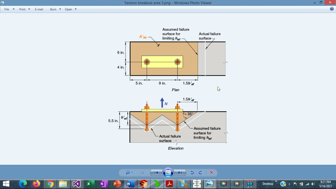 Anchor Rods How To Calculate The Tension Concrete Breakout Capacity anchor-rods-how-to-calculate-the-tension-concrete-breakout-capacity