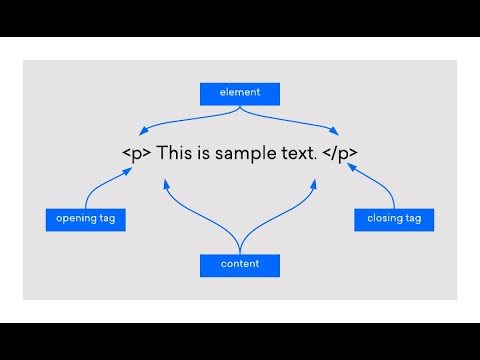 In this chapter we will show some basic HTML Elements .Web Designing ...