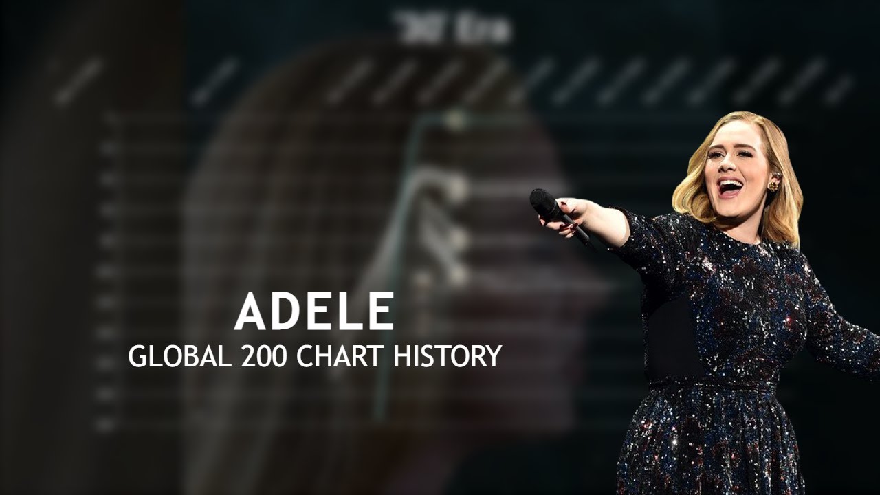 Adele Billboard Global 200 | Chart History - YouTube