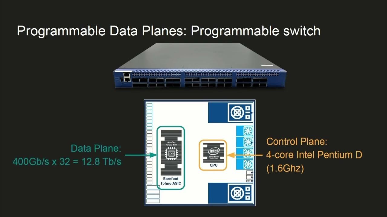 D2 Day 2 High Performance packet processing - YouTube