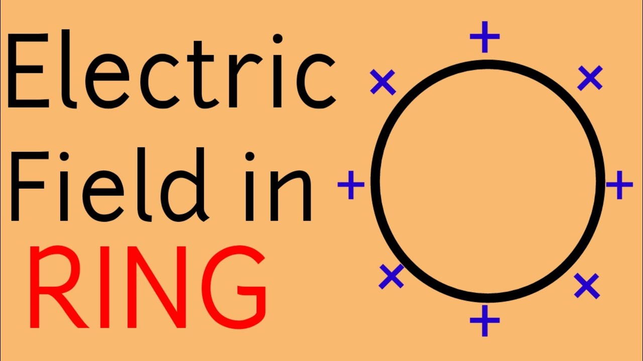 ELECTRIC FIELD IN RING|CHARGE DISTRIBUTION|PHYSICS IN HINDI|CONCEPTUAL ...