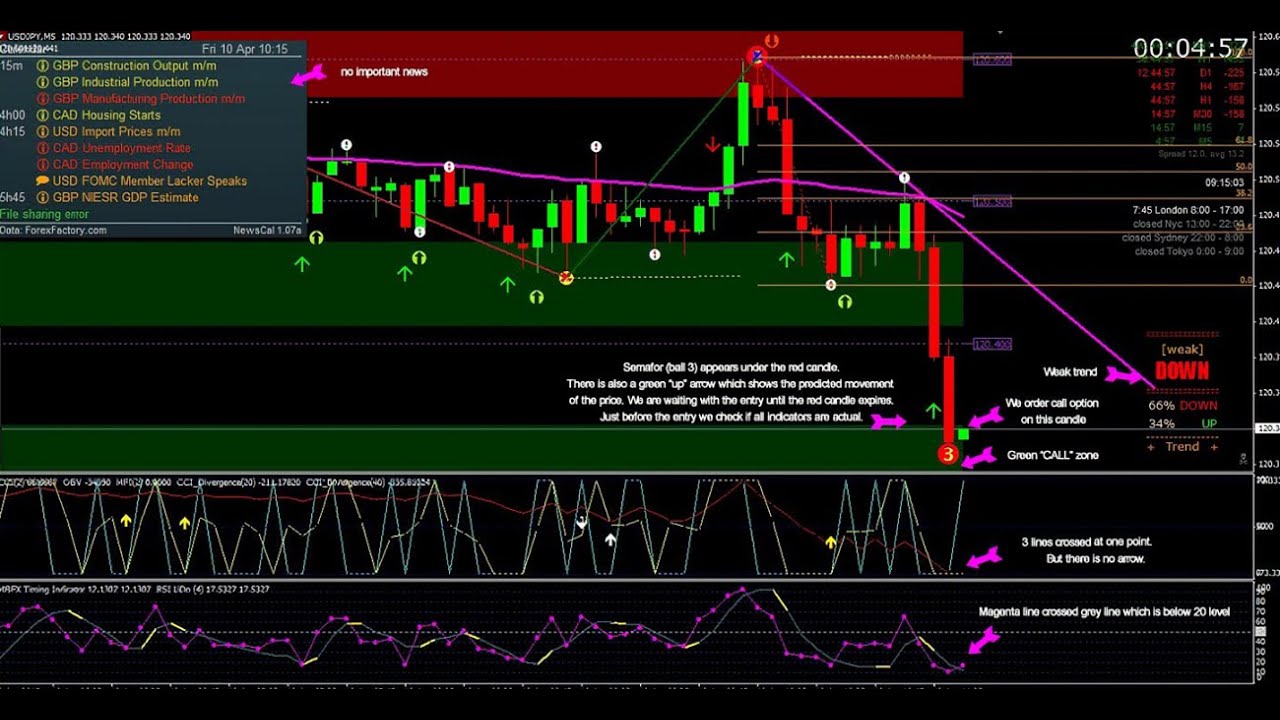 NO REPAINT VIP INDICATOR FOR BINARY MT4 #binaryoptions #binary #forex ...